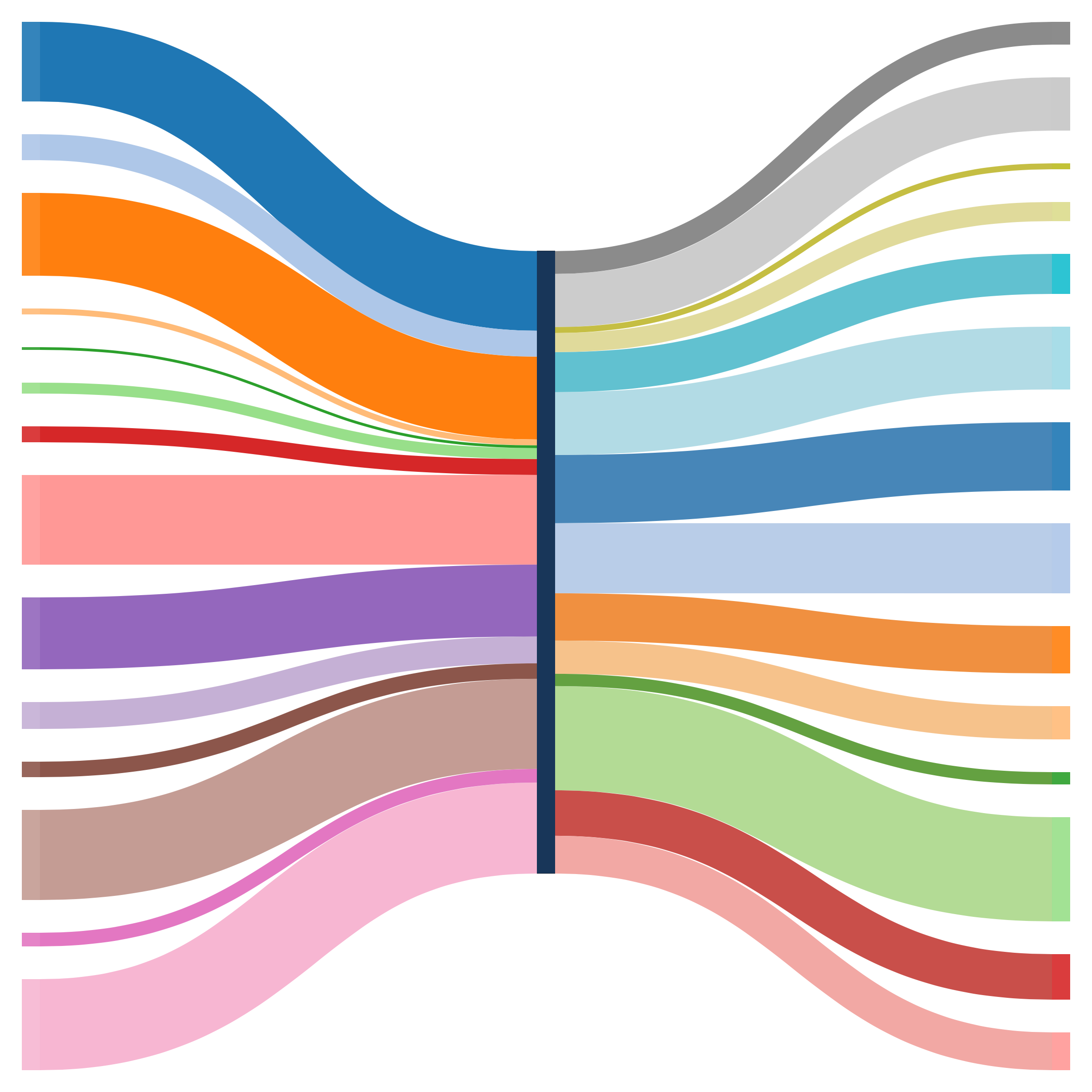 Telling Our Stories Better project launches today | Faculty of English